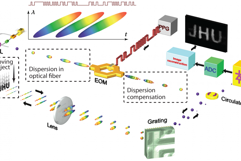 High-speed flow microscopy using compressed sensing with ultrafast ...